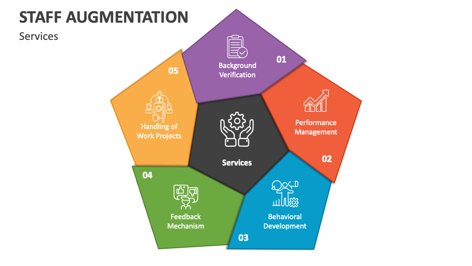 Staff Augmentation PowerPoint Presentation Slides - PPT Template