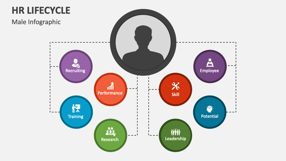 HR Lifecycle PowerPoint Presentation Slides - PPT Template