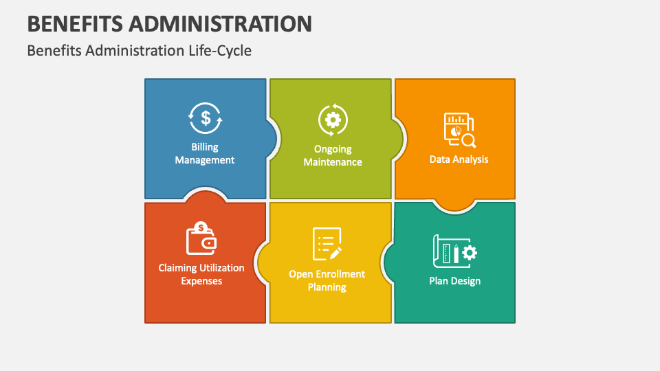 Benefits Administration PowerPoint and Google Slides Template - PPT Slides