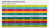 Emotional Guidance Scale PowerPoint Presentation Slides - PPT Template