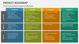 Project Roadmap PowerPoint Presentation Slides - PPT Template