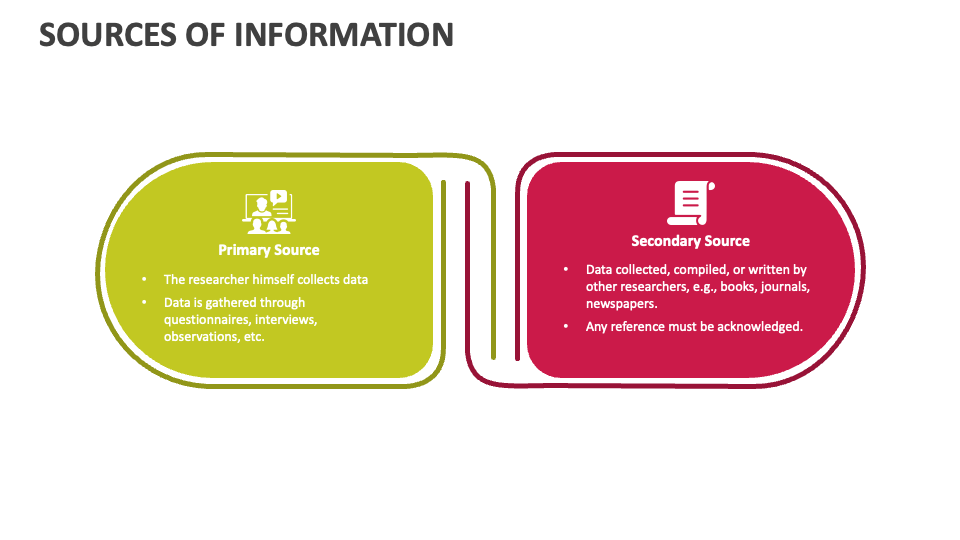 Sources of Information PowerPoint Presentation Slides - PPT Template Sources of Information PowerPoint Presentation Slides - PPT Template