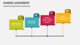Shared Leadership PowerPoint Presentation Slides - PPT Template