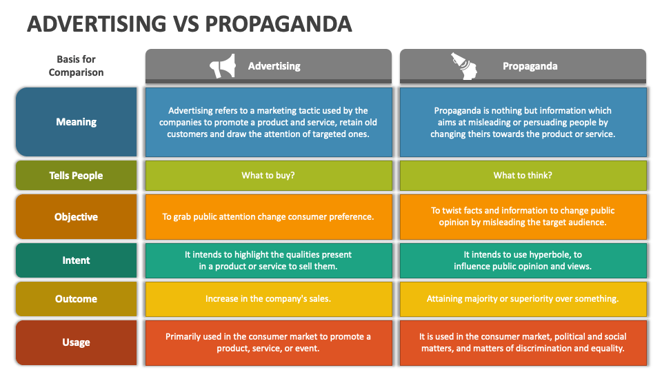 Advertising Vs Propaganda PowerPoint and Google Slides Template - PPT ...