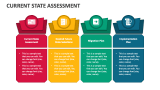 Current State Assessment PowerPoint and Google Slides Template - PPT Slides