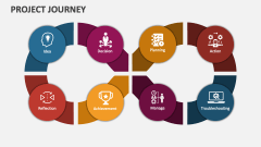 Project Journey PowerPoint and Google Slides Template - PPT Slides