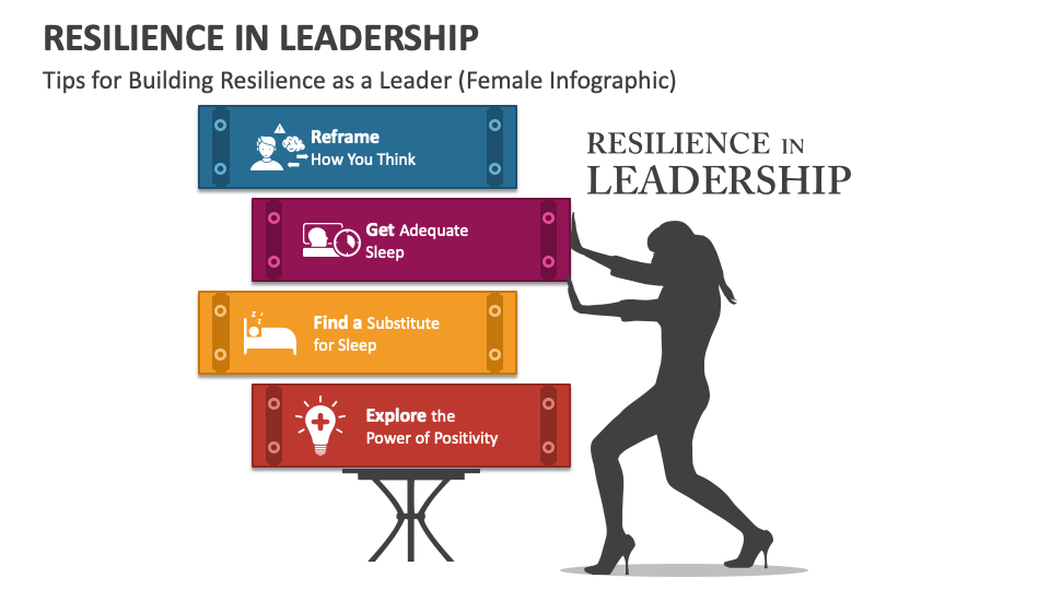 Resilience in Leadership PowerPoint and Google Slides Template - PPT Slides