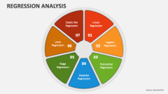 Regression Analysis PowerPoint and Google Slides Template - PPT Slides