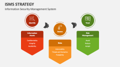 ISMS Strategy PowerPoint Presentation Slides - PPT Template
