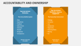 Accountability and Ownership PowerPoint Presentation Slides - PPT Template