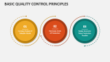 Basic Quality Control Principles PowerPoint and Google Slides Template - PPT Slides