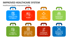 Improved Healthcare System PowerPoint and Google Slides Template - PPT ...