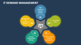 IT Demand management PowerPoint and Google Slides Template - PPT Slides