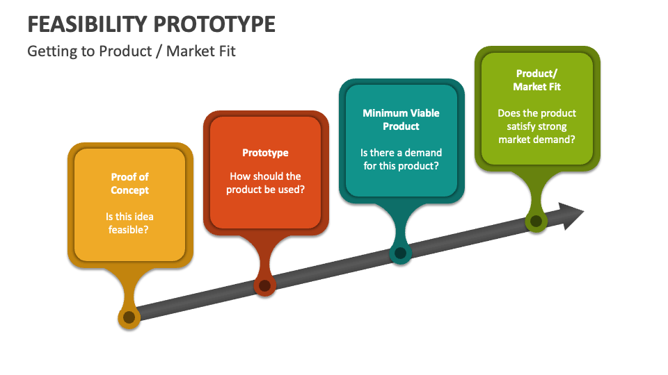 Feasibility Prototype PowerPoint Presentation Slides - PPT Template Feasibility Prototype PowerPoint Presentation Slides - PPT Template