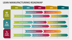 Lean Manufacturing Roadmap PowerPoint and Google Slides Template - PPT Slides
