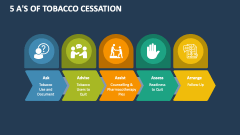 5 A's of Tobacco Cessation PowerPoint and Google Slides Template - PPT ...