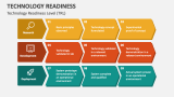 Technology Readiness PowerPoint and Google Slides Template - PPT Slides