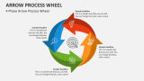 Arrow Process Wheel PowerPoint Presentation Slides - PPT Template