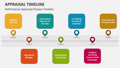 Appraisal Timeline PowerPoint and Google Slides Template - PPT Slides