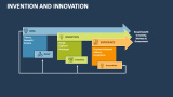 Invention and Innovation PowerPoint and Google Slides Template - PPT Slides