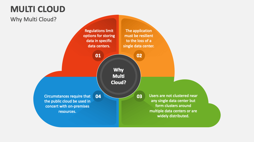 Multi Cloud PowerPoint Presentation Slides - PPT Template