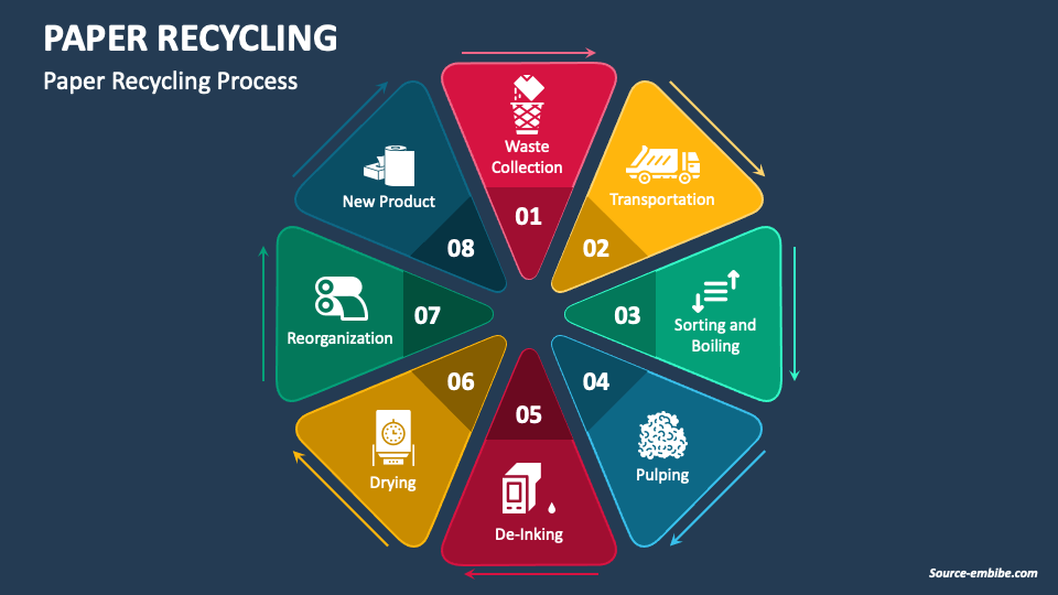 Paper Recycling PowerPoint and Google Slides Template - PPT Slides Paper Recycling PowerPoint and Google Slides Template - PPT Slides