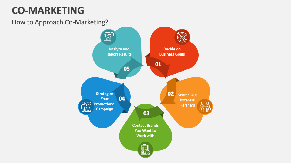 Co-Marketing PowerPoint and Google Slides Template - PPT Slides