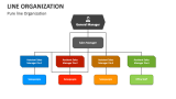 Line Organization PowerPoint and Google Slides Template - PPT Slides