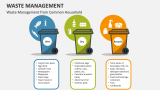 Waste Management PowerPoint Presentation Slides - PPT Template