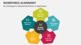 Workforce Alignment PowerPoint Presentation Slides - PPT Template