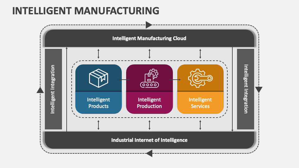Intelligent Manufacturing PowerPoint Presentation Slides - PPT Template