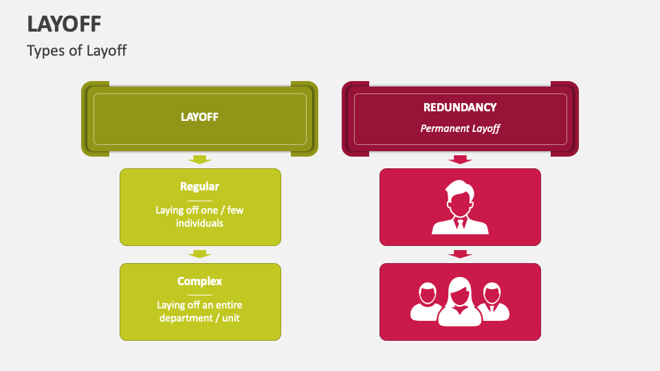Layoff PowerPoint and Google Slides Template - PPT Slides