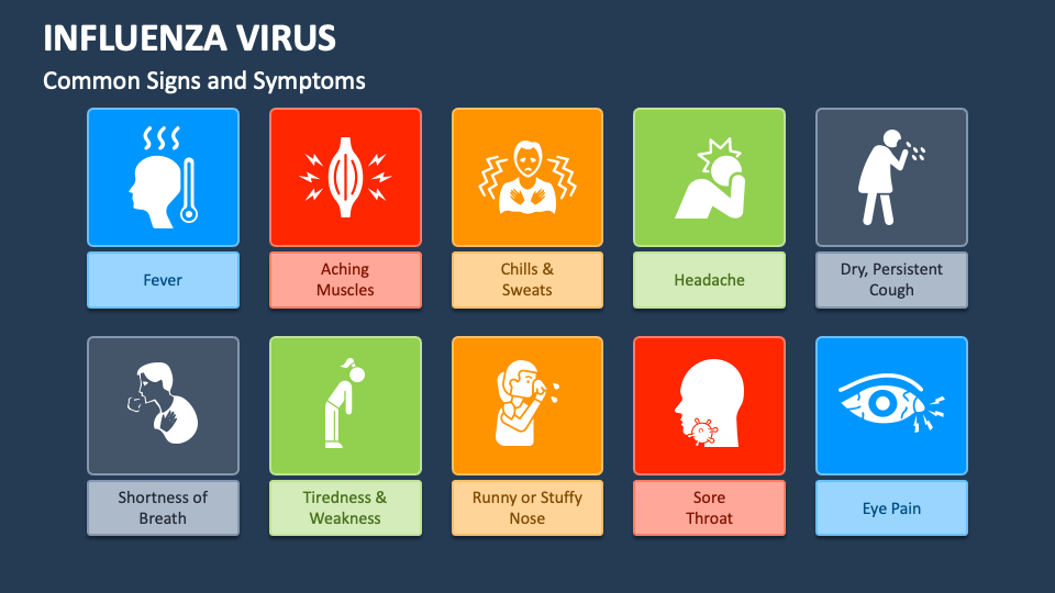 Influenza Virus PowerPoint Presentation Slides - PPT Template