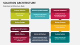 Solution Architecture PowerPoint Presentation Slides - PPT Template