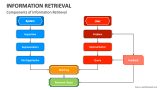 Information Retrieval PowerPoint and Google Slides Template - PPT Slides