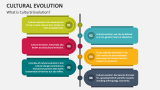 Cultural Evolution PowerPoint and Google Slides Template - PPT Slides