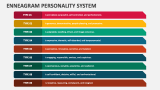 Enneagram Personality PowerPoint Presentation Slides - PPT Template