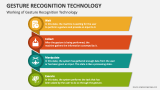 Gesture Recognition Technology PowerPoint and Google Slides Template ...