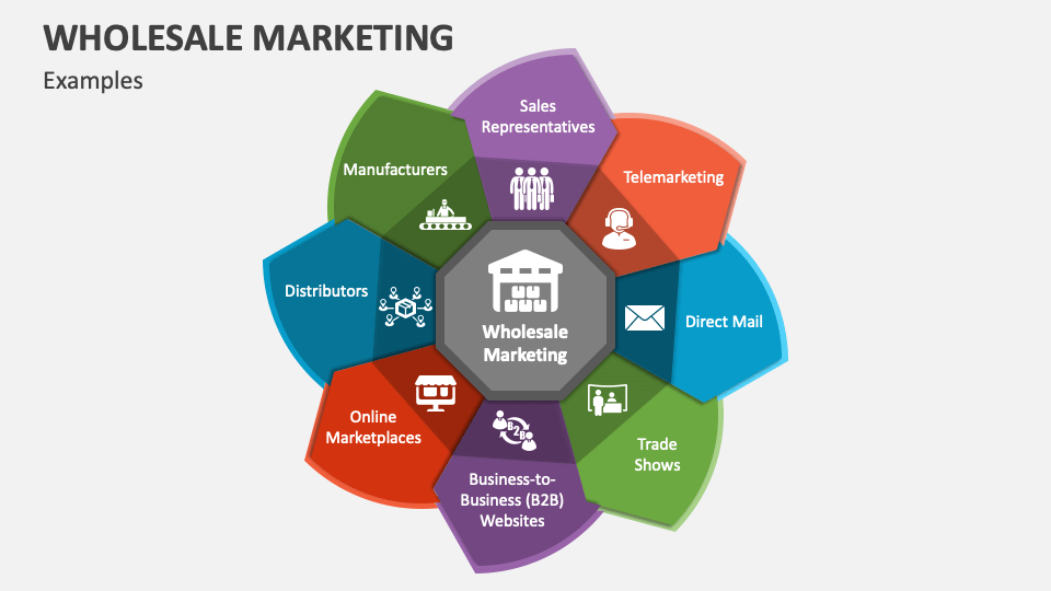 Wholesale Marketing PowerPoint and Google Slides Template - PPT Slides
