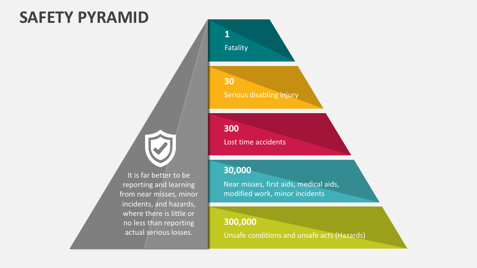 Safety Pyramid PowerPoint Presentation Slides - PPT Template Safety Pyramid PowerPoint Presentation Slides - PPT Template