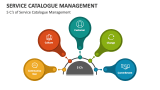 Service Catalogue Management PowerPoint and Google Slides Template ...