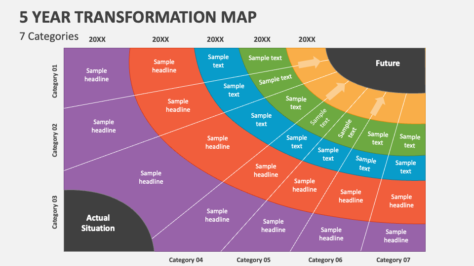5 Year Transformation Map PowerPoint Presentation Slides - PPT Template 5 Year Transformation Map PowerPoint Presentation Slides - PPT Template