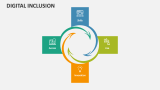 Digital Inclusion PowerPoint Presentation Slides - PPT Template