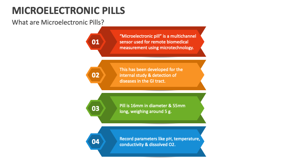 Microelectronic Pills PowerPoint and Google Slides Template - PPT Slides