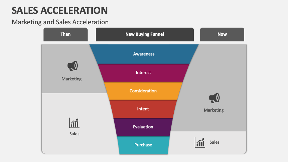 Sales Acceleration PowerPoint and Google Slides Template - PPT Slides