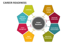 Career Readiness PowerPoint Presentation Slides - PPT Template