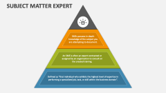 Subject Matter Expert PowerPoint Presentation Slides - PPT Template