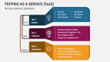Testing as a Service (TaaS) PowerPoint Presentation Slides - PPT Template