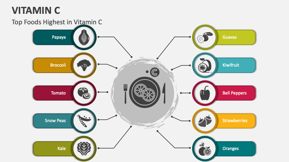 Vitamin C PowerPoint and Google Slides Template - PPT Slides