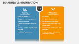 Learning Vs Maturation PowerPoint Presentation Slides - PPT Template